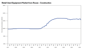 Q1 2026 Construction & Transportation Market Trends Report